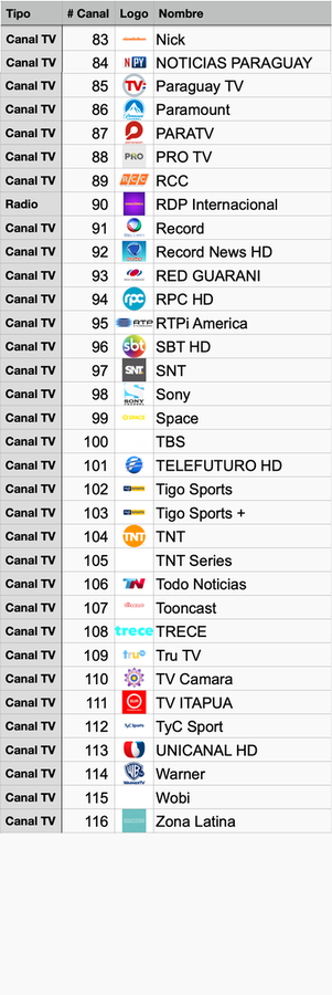 IPTV Grilla - ChacoOnline
